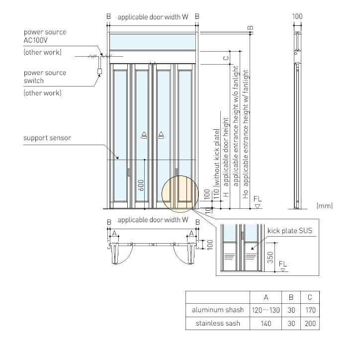 Mini-Fold/Mini-Fold α - Mini-Fold/Mini-Fold α
